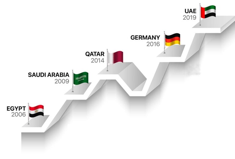 Geographical Coverage – Sigma